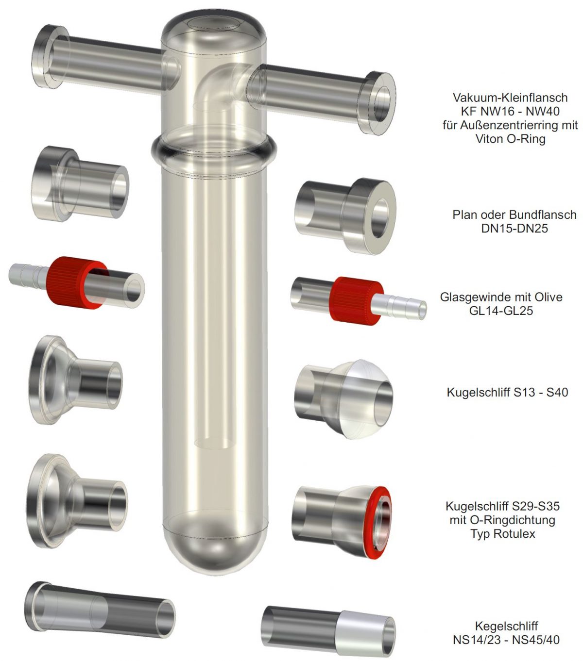 Cold traps – KGW – Isotherm