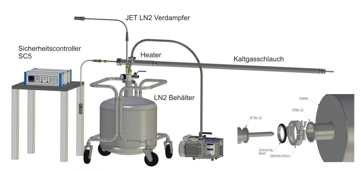 Cold gas systems – configuration wizard – KGW – Isotherm