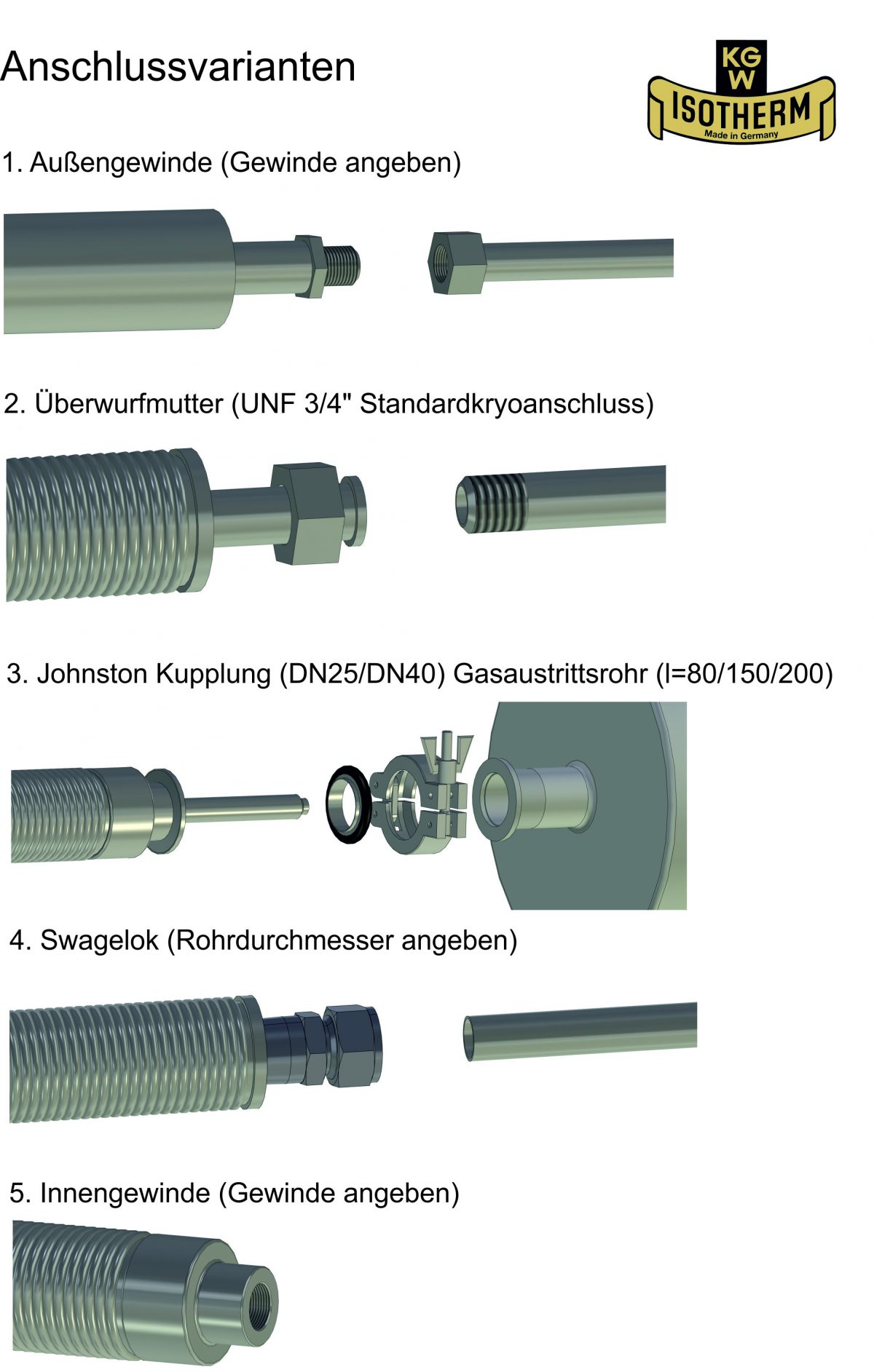 Cold gas systems type T-G – KGW – Isotherm